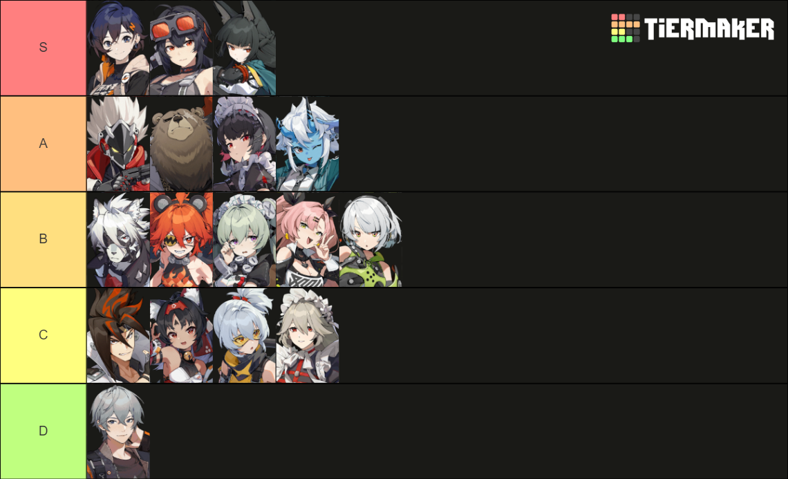 Zenless Zone Zero Characters Tier List (Community Rankings) - TierMaker