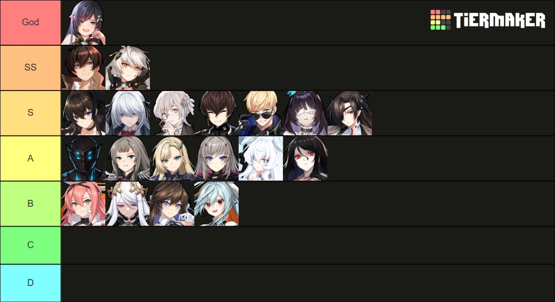 CounterSide KR Tier List (Community Rankings) - TierMaker