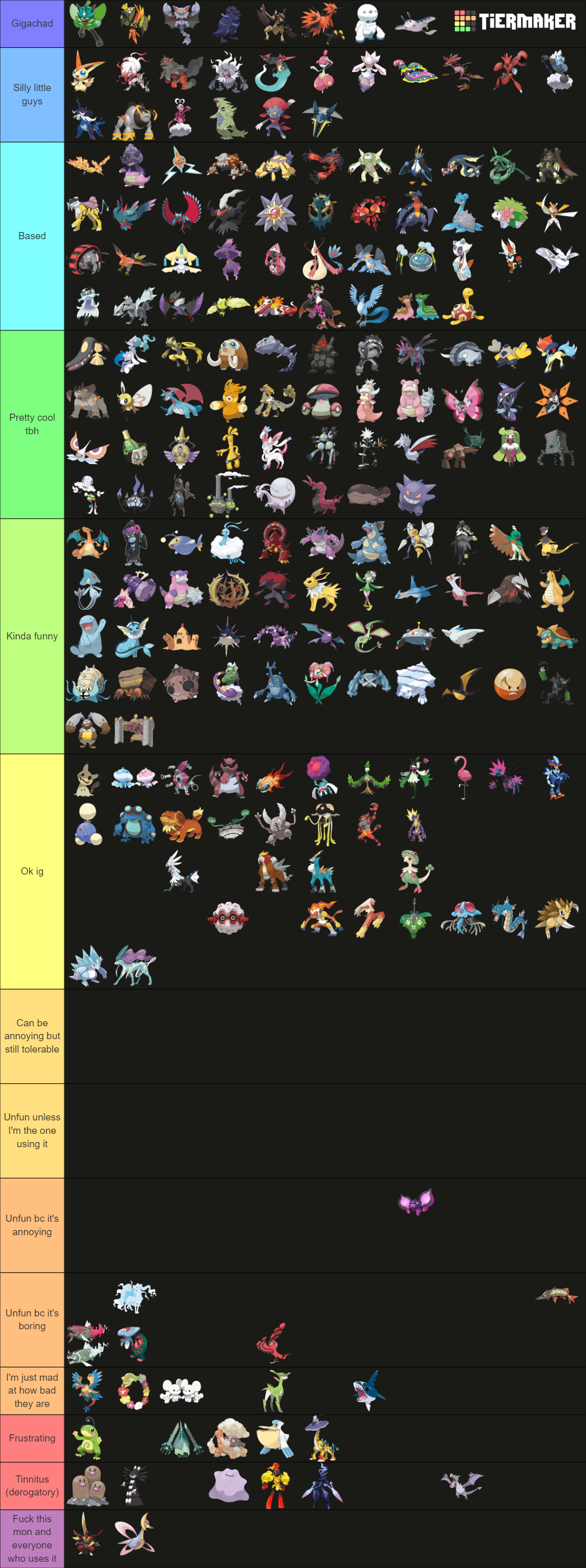 Fully Evolved Pokemon / Pokemon Families Tier List (Community Rankings) - TierMaker