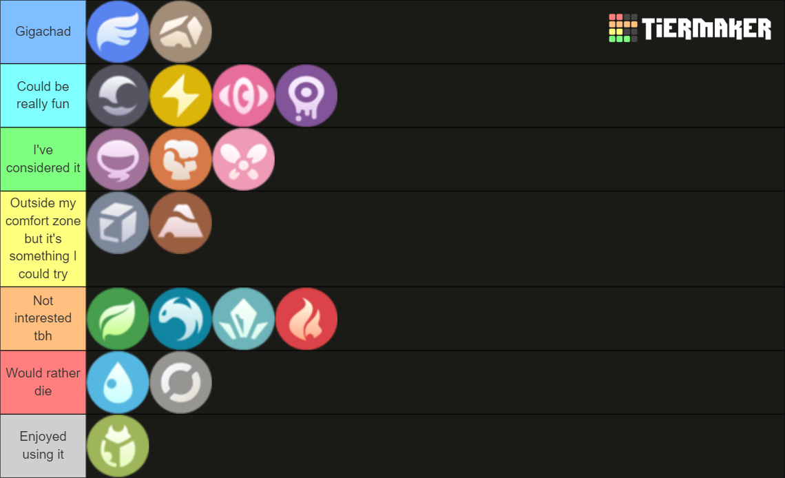 Pokémon Masters EX Types Icons Tier List (Community Rankings) - TierMaker