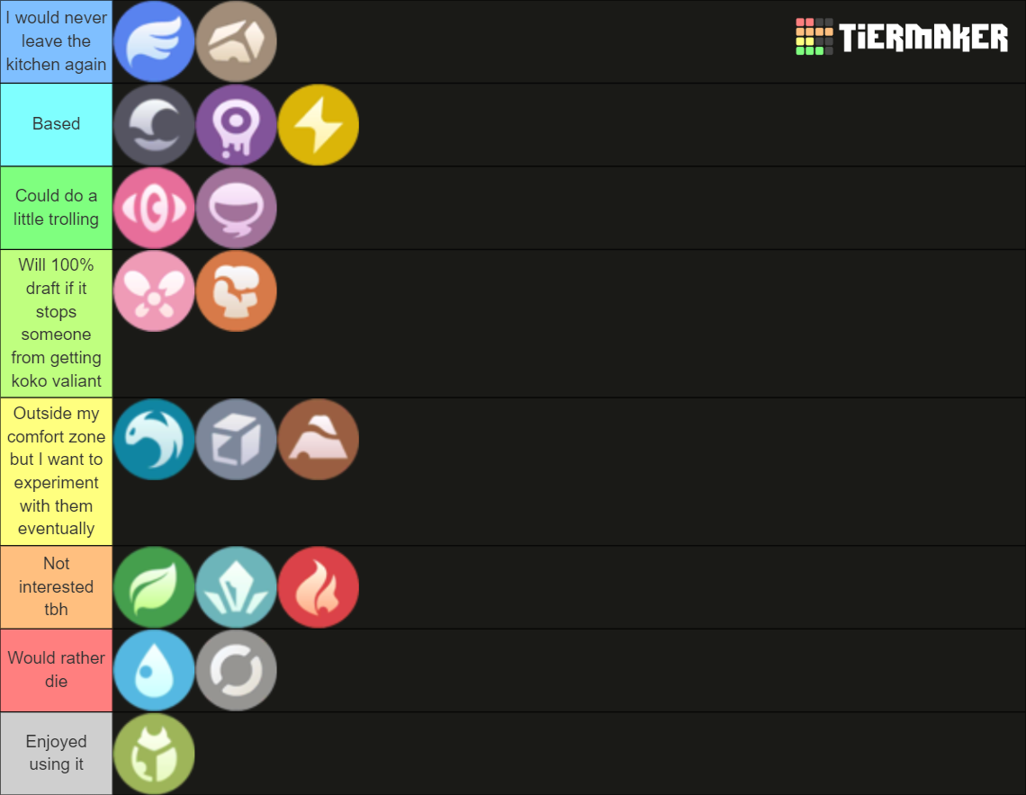 Pokémon Masters EX Types Icons Tier List (Community Rankings) - TierMaker