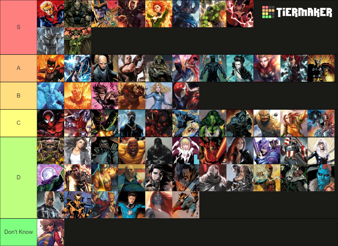 Marvel Comics Characters Tier List (Community Rankings) - TierMaker