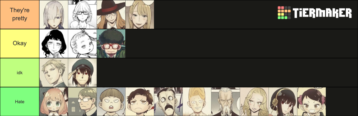 Spy x Family Characters (up to Mission 77) Tier List (Community ...
