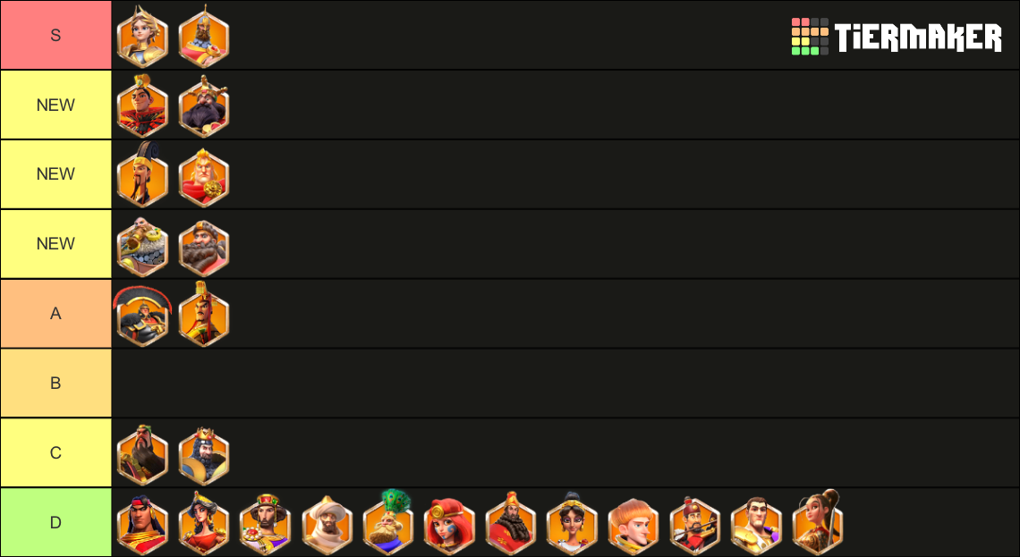 Rise of Kingdoms [ROK] - [Legendary] (2024) Tier List (Community ...
