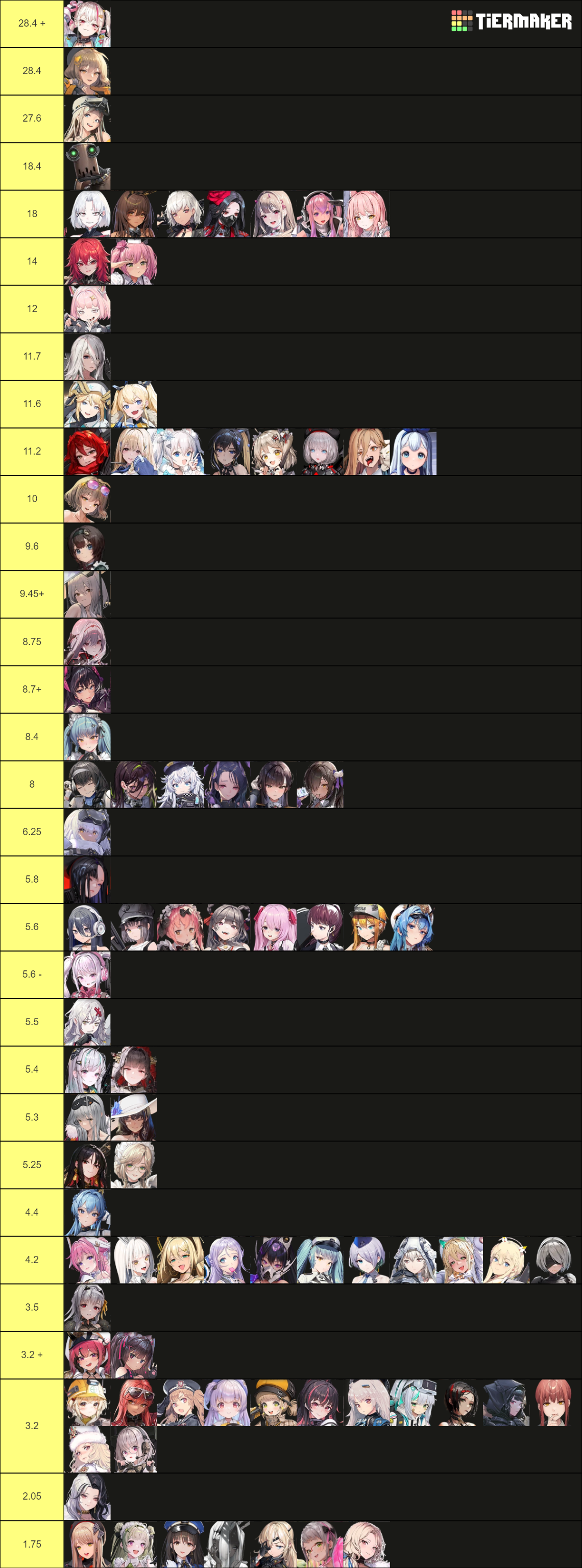 NIKKE: THE GODDESS OF VICTORY: RE:CIPE FOR YOU Tier List (Community ...