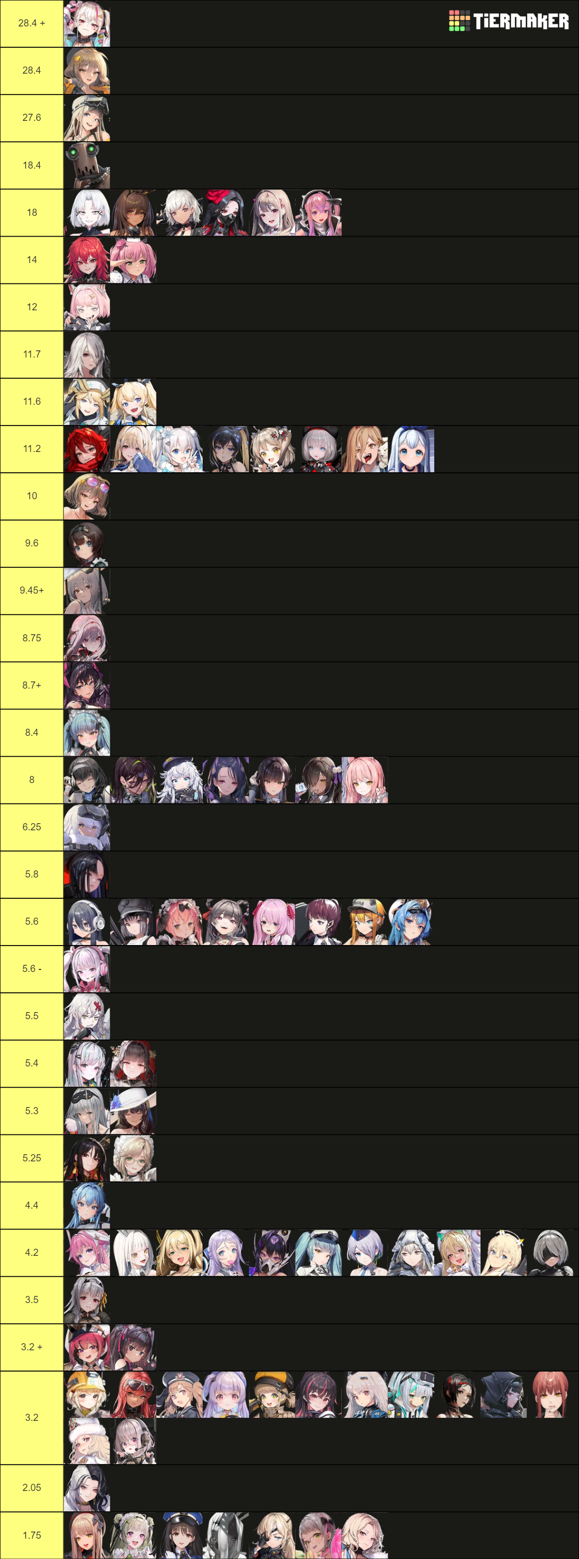 NIKKE: THE GODDESS OF VICTORY: RE:CIPE FOR YOU Tier List (Community ...