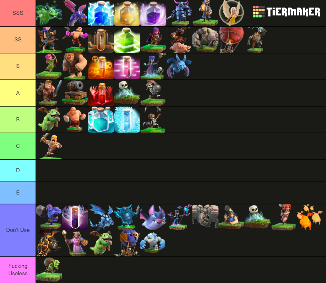 Clash of Clans Troops, Heroes and Spells Tier List (Community Rankings ...