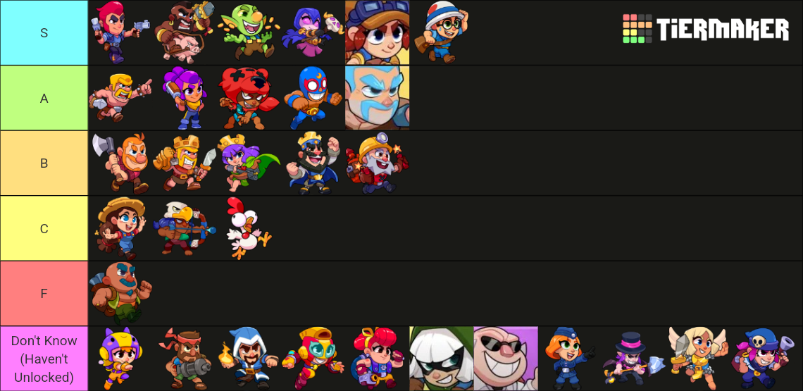Squad Busters Characters (Updated w/ Ice World Update) Tier List (Community Rankings) - TierMaker