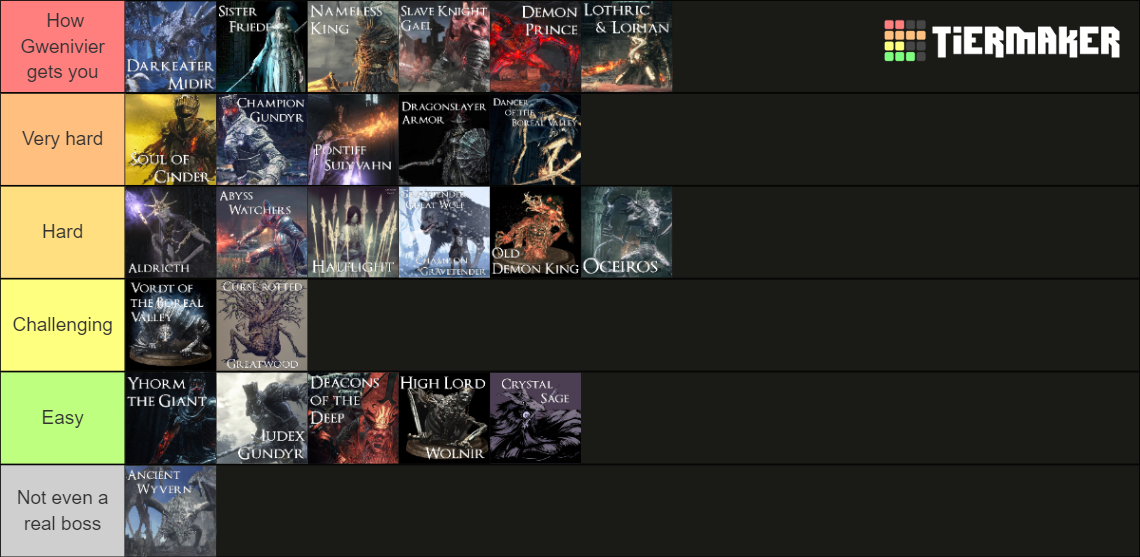 Dark Souls 3 Bosses Power Ranking Tier List (Community Rankings ...