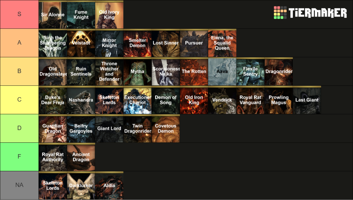 Dark Souls II: SotFS bosses Tier List (Community Rankings) - TierMaker