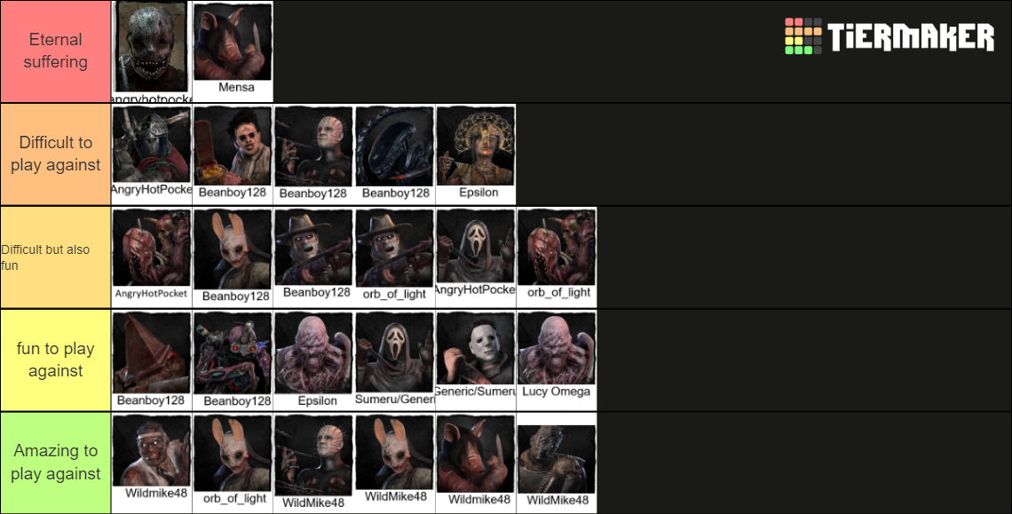 DBD Killer Friends 4.0 Tier List (Community Rankings) - TierMaker