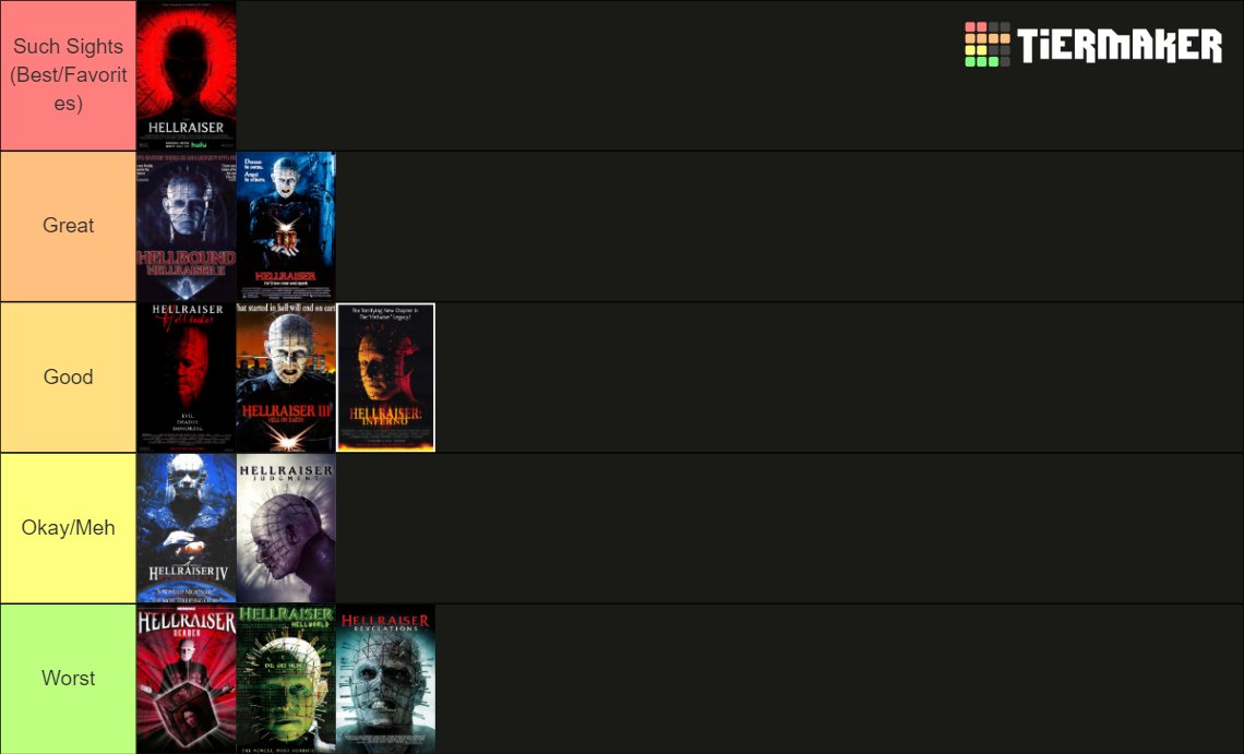 Hellraiser Movies Ranked Tier List (Community Rankings) - TierMaker