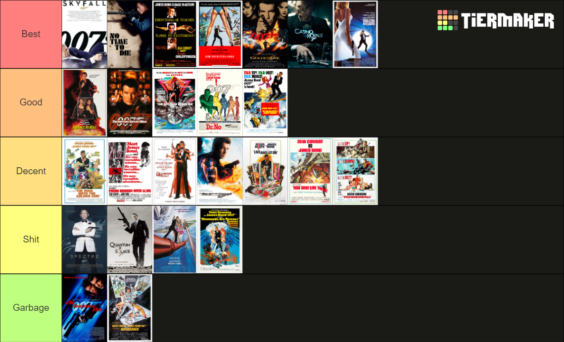 James Bond movies Tier List (Community Rankings) - TierMaker
