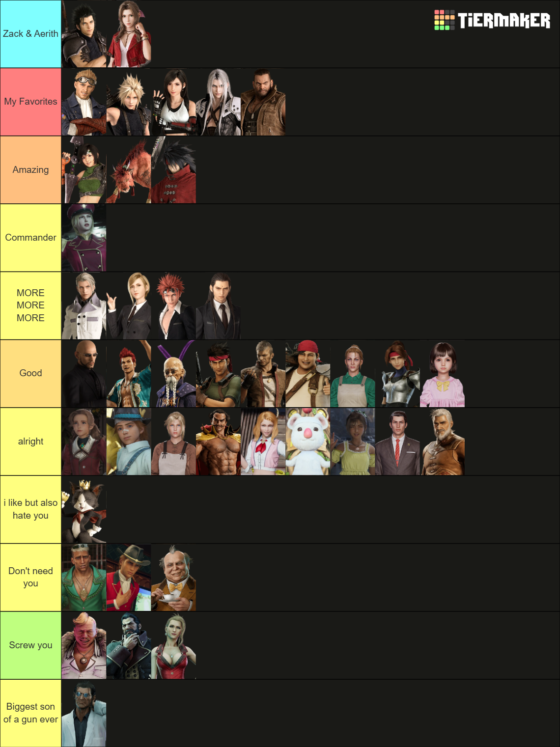 Final Fantasy VII Rebirth Updated Characters Tier List (Community ...