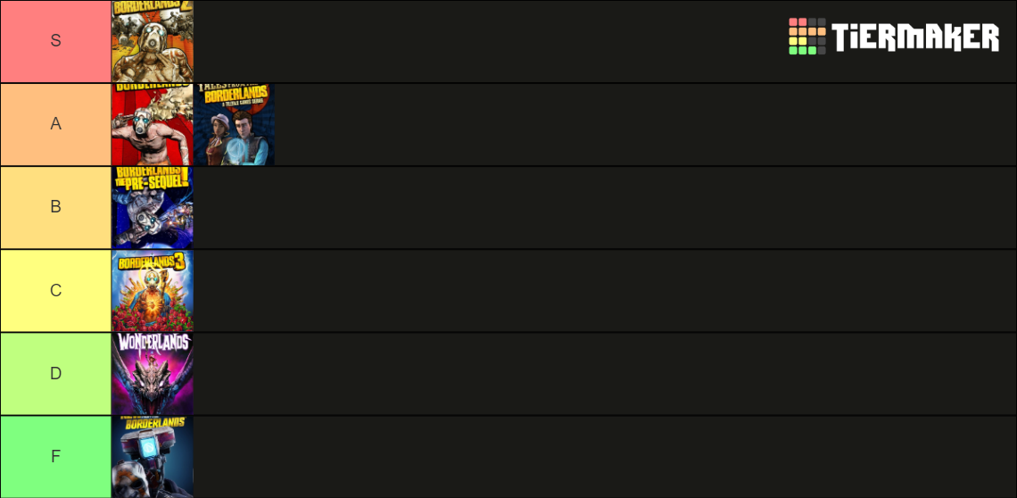 Borderlands Video Game Collection Tier List (Community Rankings ...