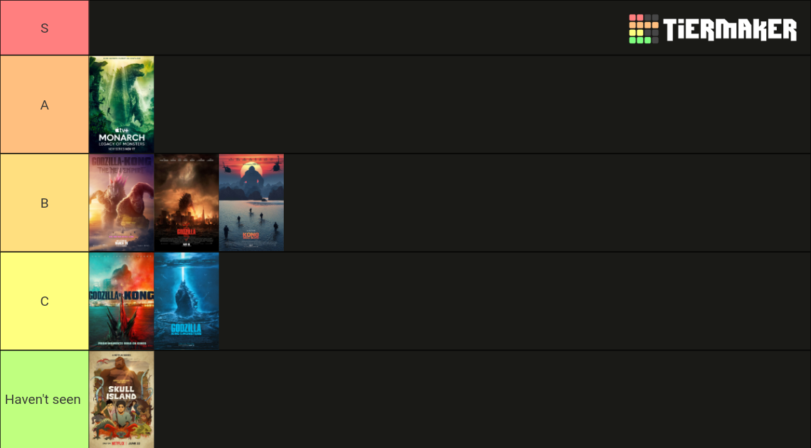 Monsterverse Movies and Series (Up to GxK:The New Empire) Tier List ...