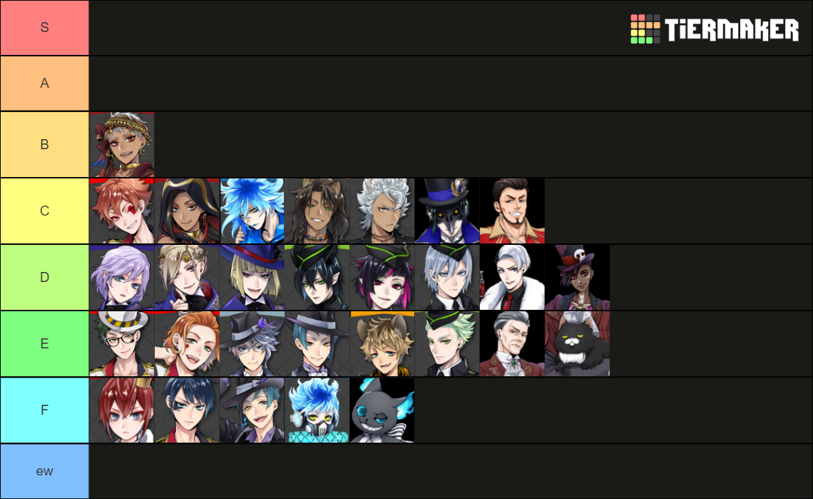 Twisted Wonderland Tier List (Community Rankings) - TierMaker