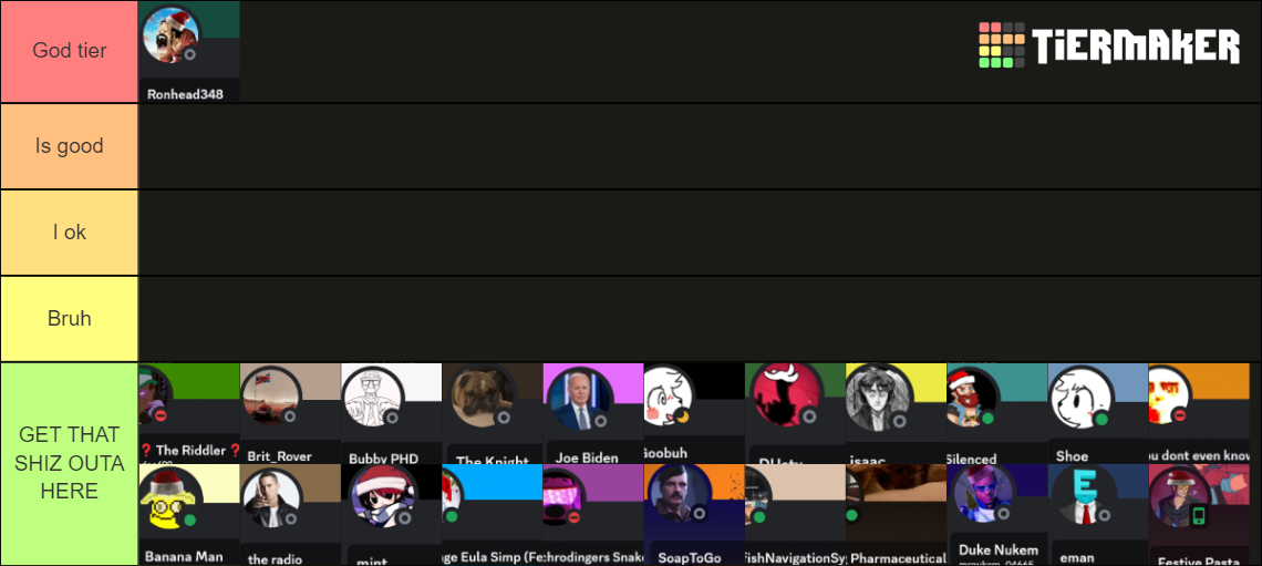 Pfp Mentle Tier List (Community Rankings) - TierMaker