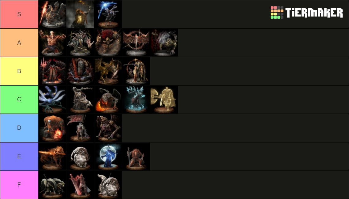 Elden Ring Bosses as College Dorm Roommates Tier List (Community ...