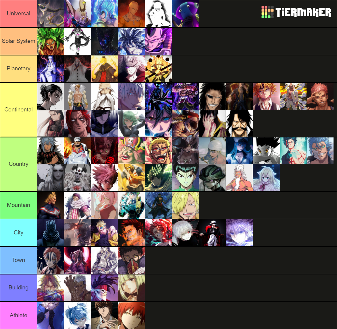 My Strongest/Weakest Anime/Manga Characters Tier List (Community ...