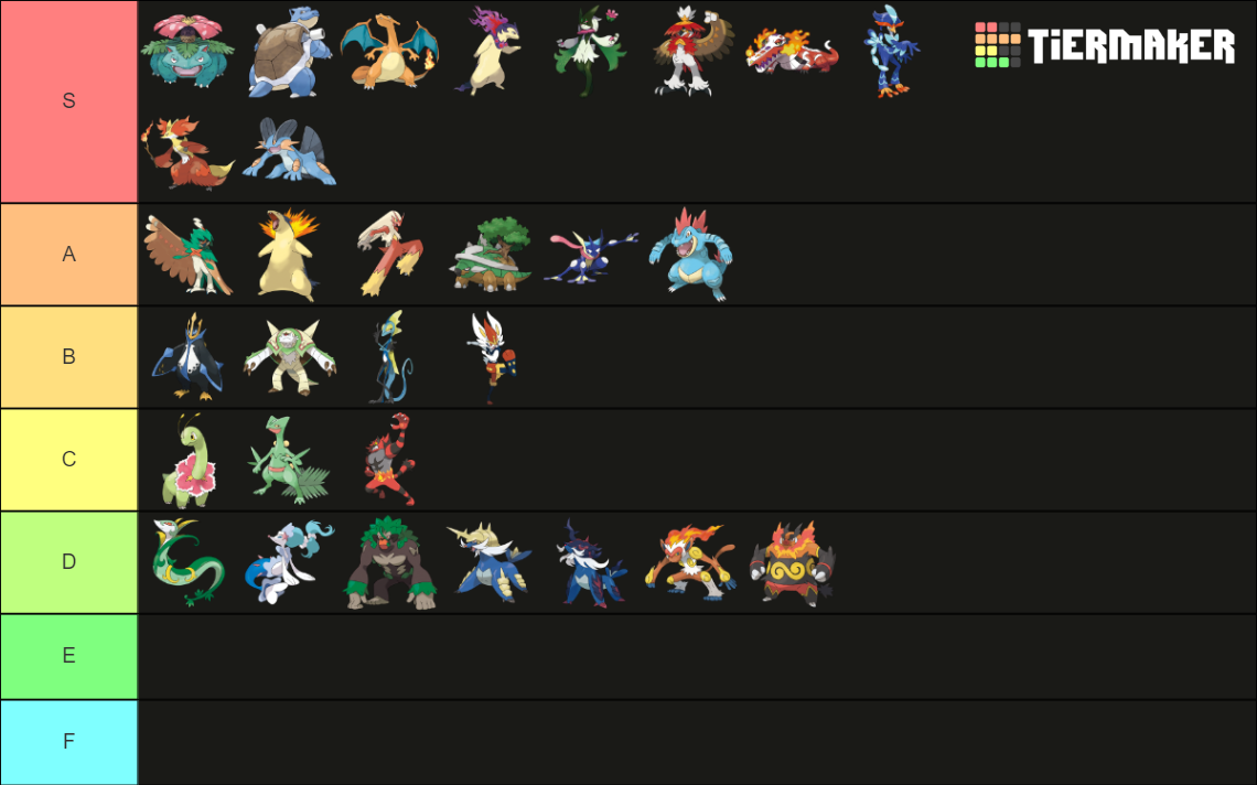 All Starters Fully Evolved Tier List (Community Rankings) - TierMaker