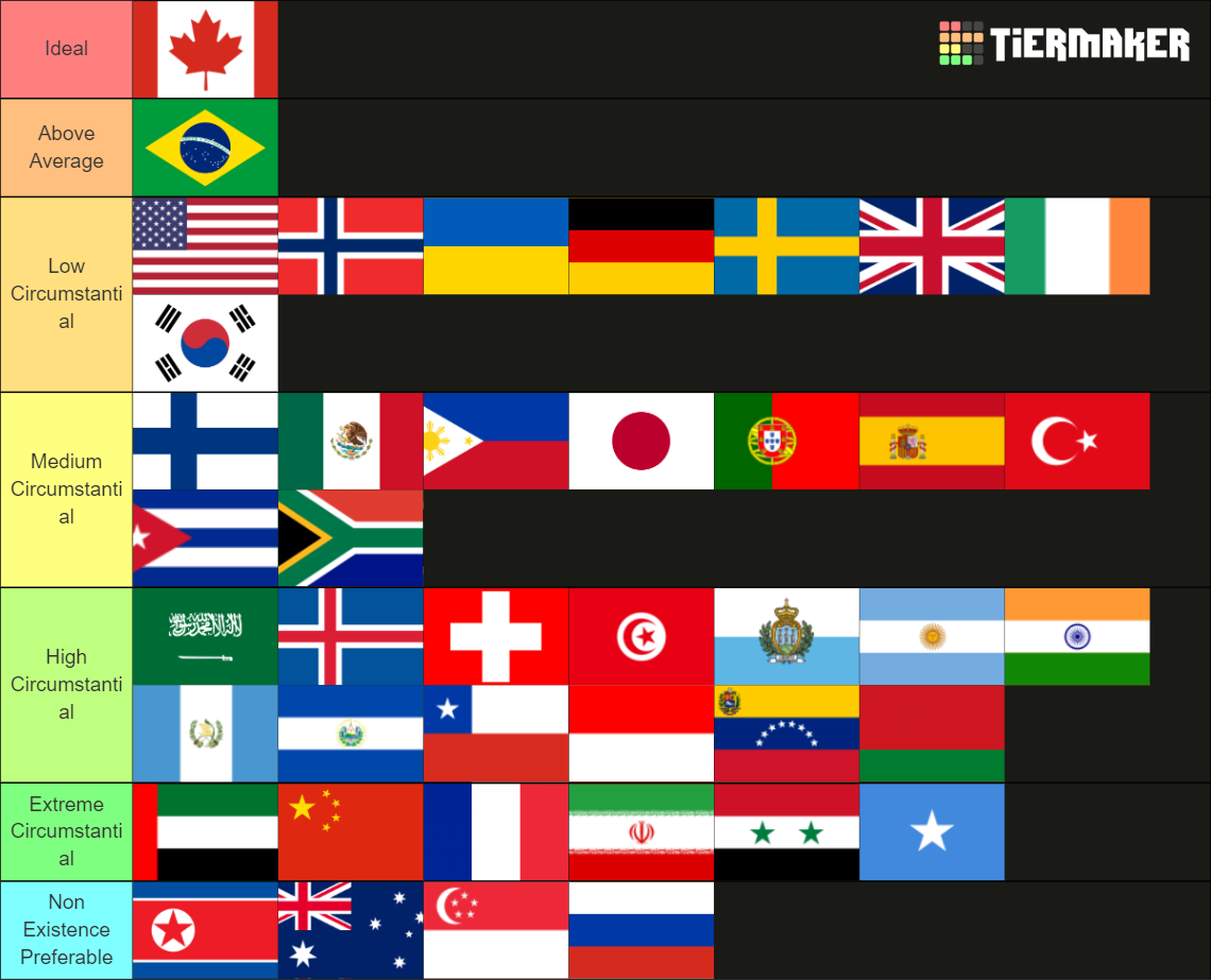 Nationality Ranking Tier List (Community Rankings) - TierMaker