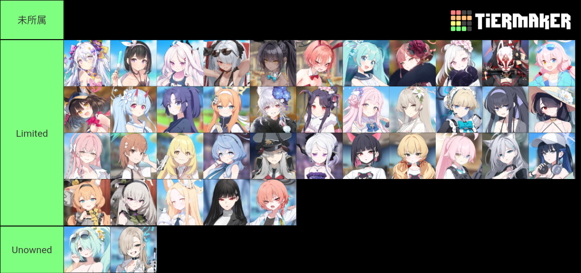 Blue Archive Playable Characters Tier List (Community Rankings) - TierMaker
