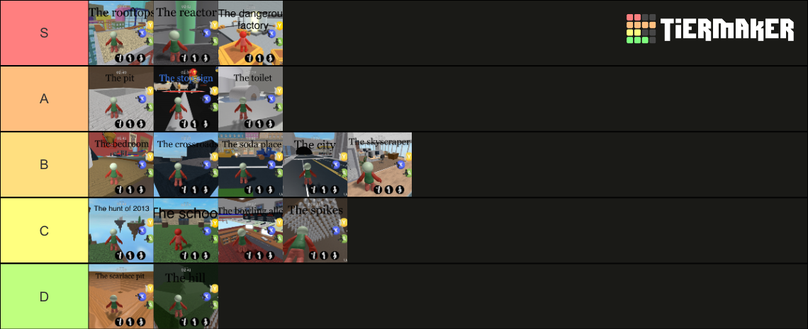 Roblox Silly Simulator Maps Tier List (Community Rankings) - TierMaker