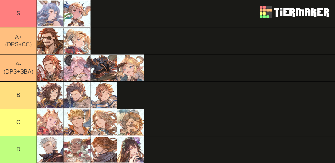 Granblue Fantasy: Relink Characters (Spoiler warning!) Tier List ...