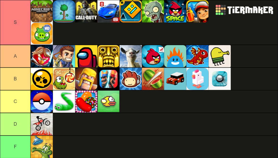 Mobile/Phone Games Tier List (Community Rankings) - TierMaker