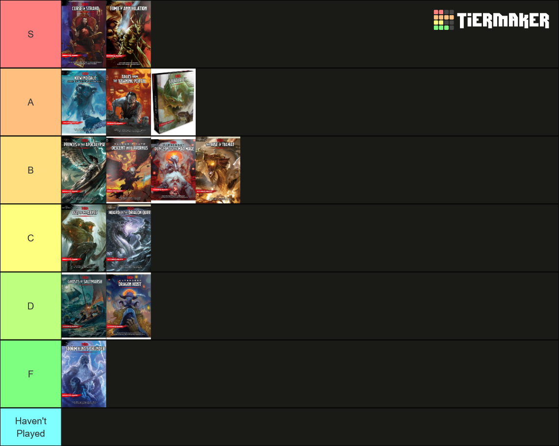 Recent Dungeons & Dragons Tier Lists - TierMaker