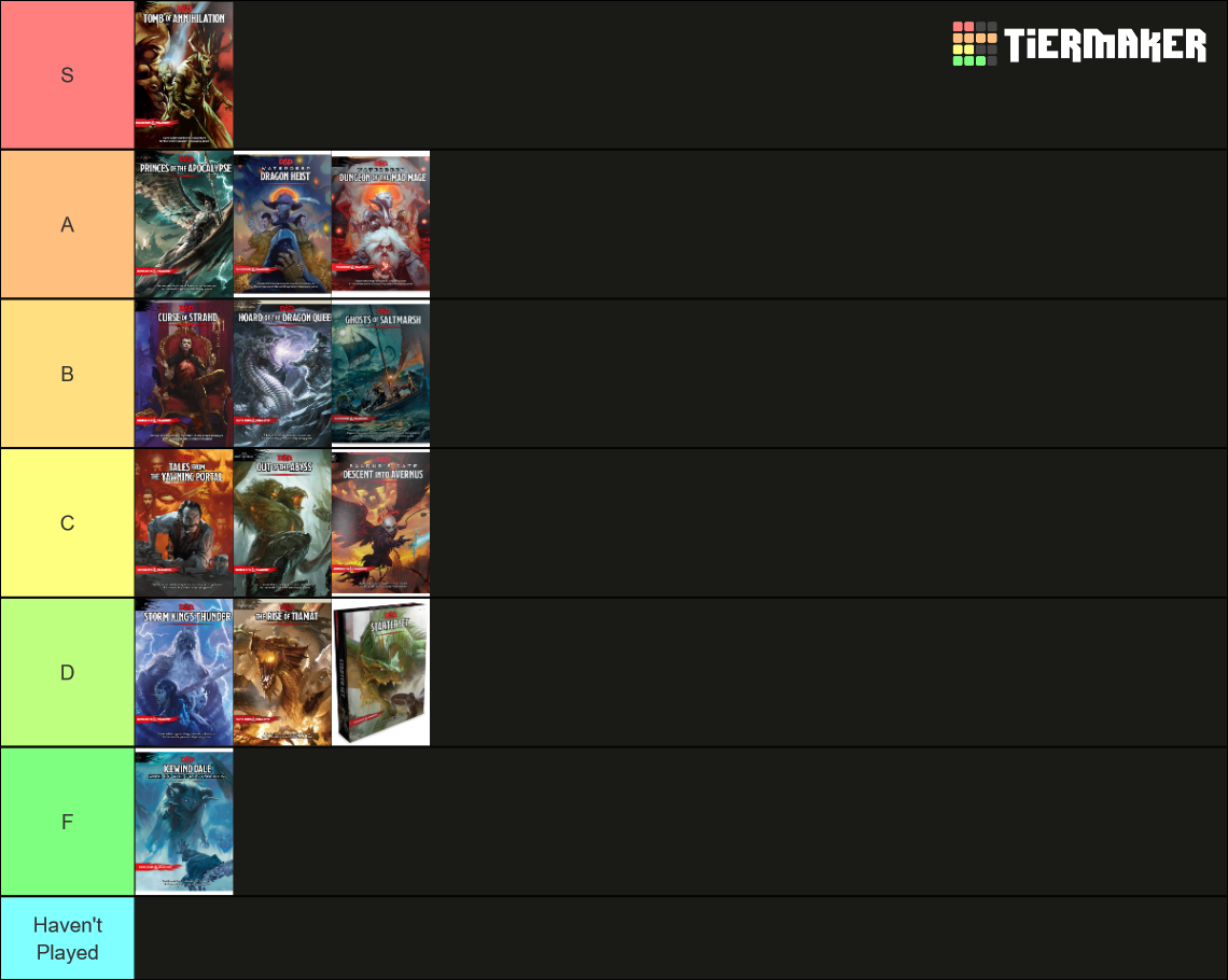Recent Dungeons & Dragons Tier Lists - TierMaker