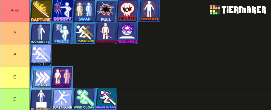 Blade Ball Tier List (Community Rankings) - TierMaker