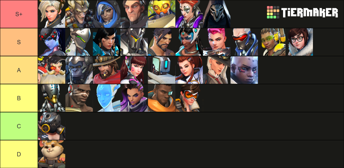 Overwatch 2 Characters Tier List (Community Rankings) - TierMaker