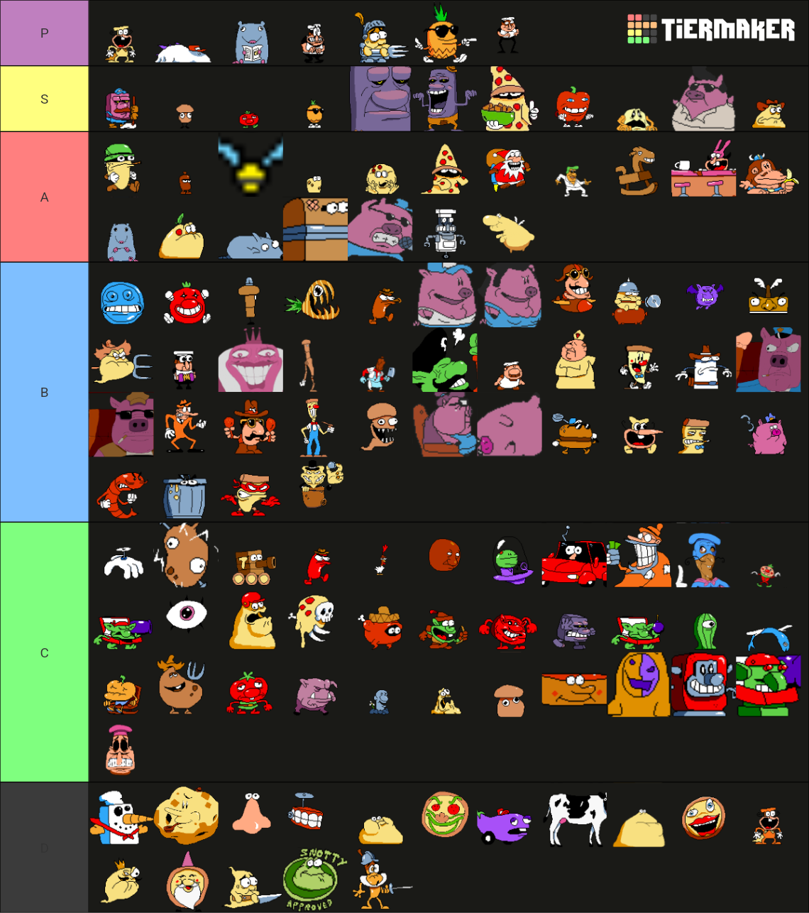 Pizza Tower Characters [SPOILERS] Tier List (Community Rankings) - TierMaker