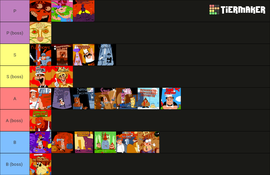 Pizza Tower Levels Tier List (Community Rankings) - TierMaker