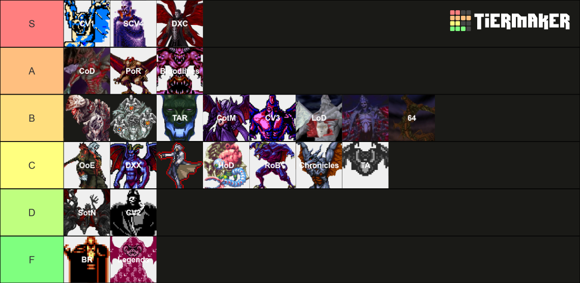 Castlevania Final Bosses Tier List (Community Rankings) - TierMaker