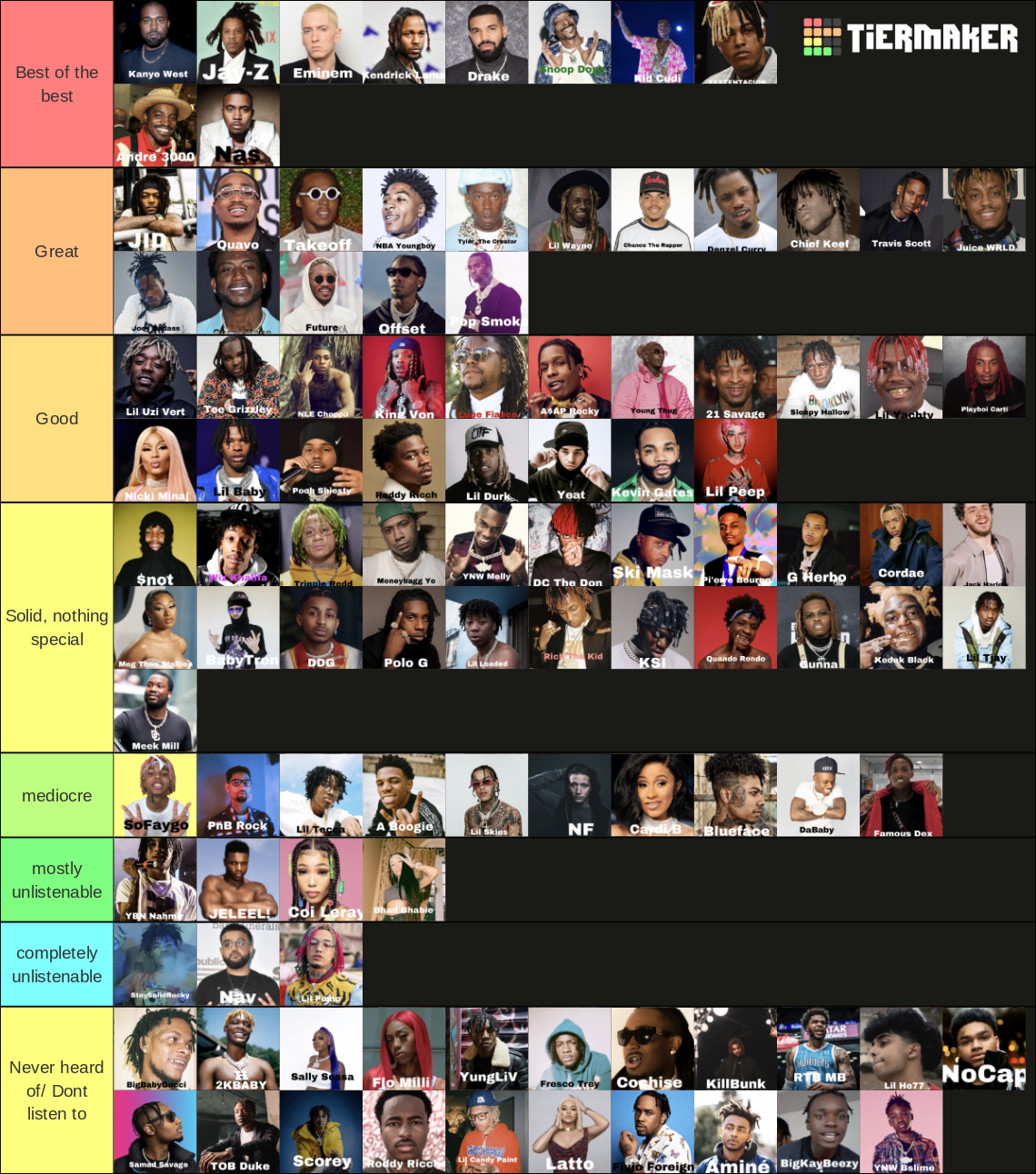 2022 Rapper Tier List (Community Rankings) - TierMaker