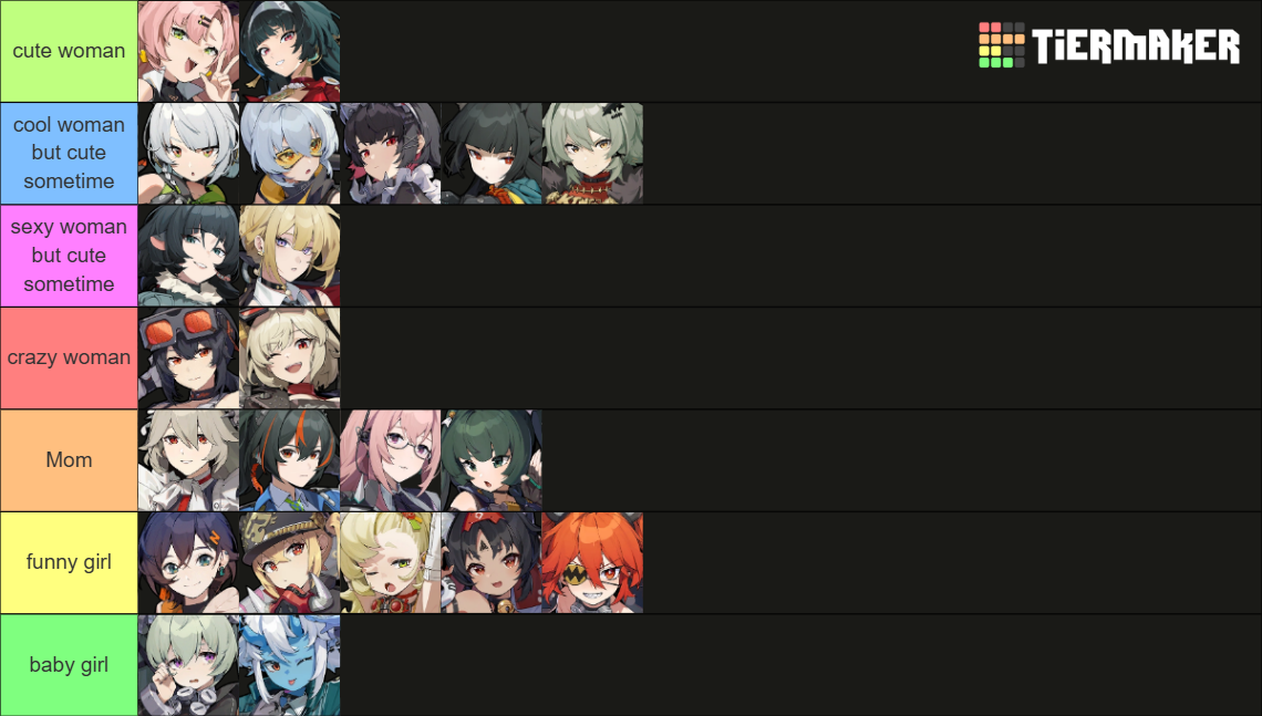 ALL Zenless Zone Zero ZZZ Characters (1.5) Tier List (Community Rankings) - TierMaker
