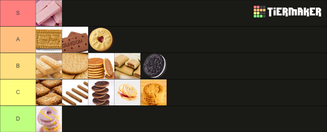British Biscuits Tier List (Community Rankings) - TierMaker