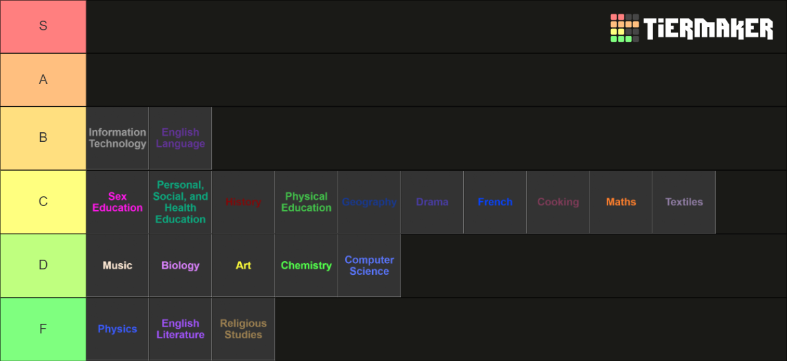 UK School Subjects (Definitive ) Tier List (Community Rankings) - TierMaker