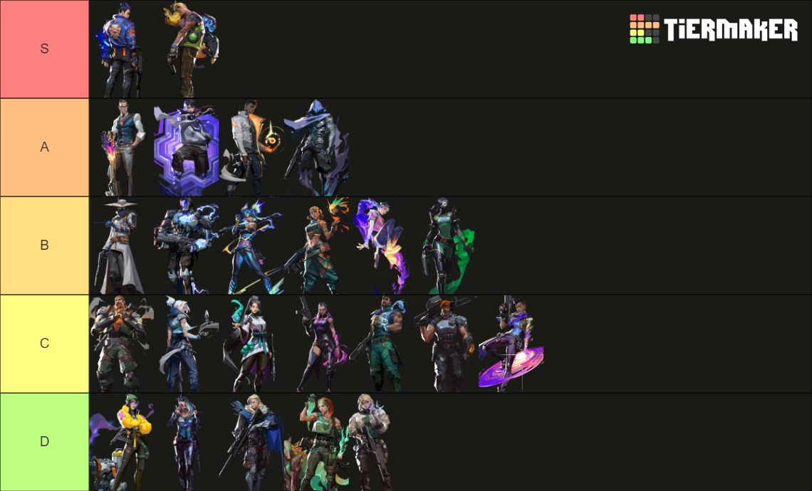 Recent Valorant Tier Lists - TierMaker