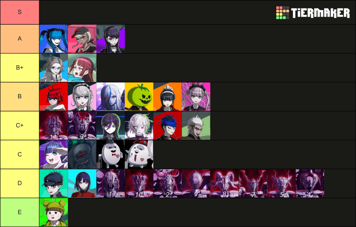 Hundred Line -Last Defence Academy- characters Tier List (Community ...