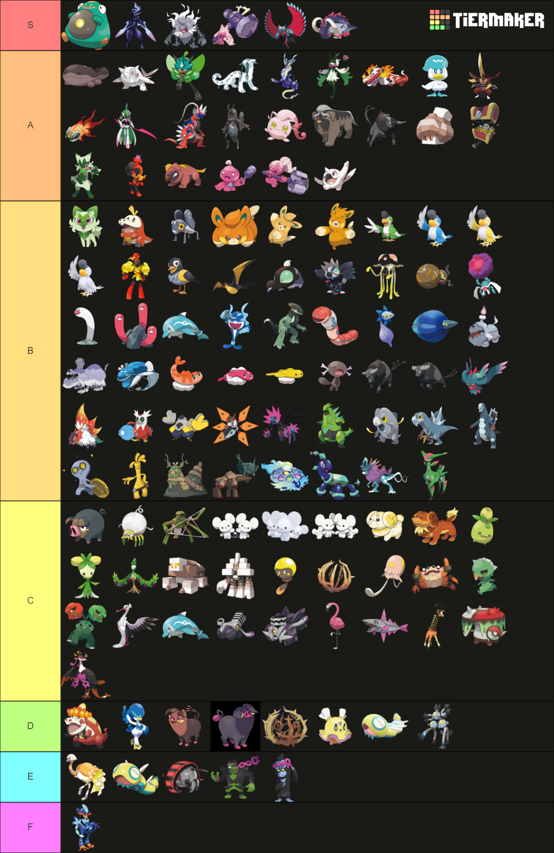 All Paldea/Gen IX Pokémon (Sugimori Art) v2 Tier List (Community ...