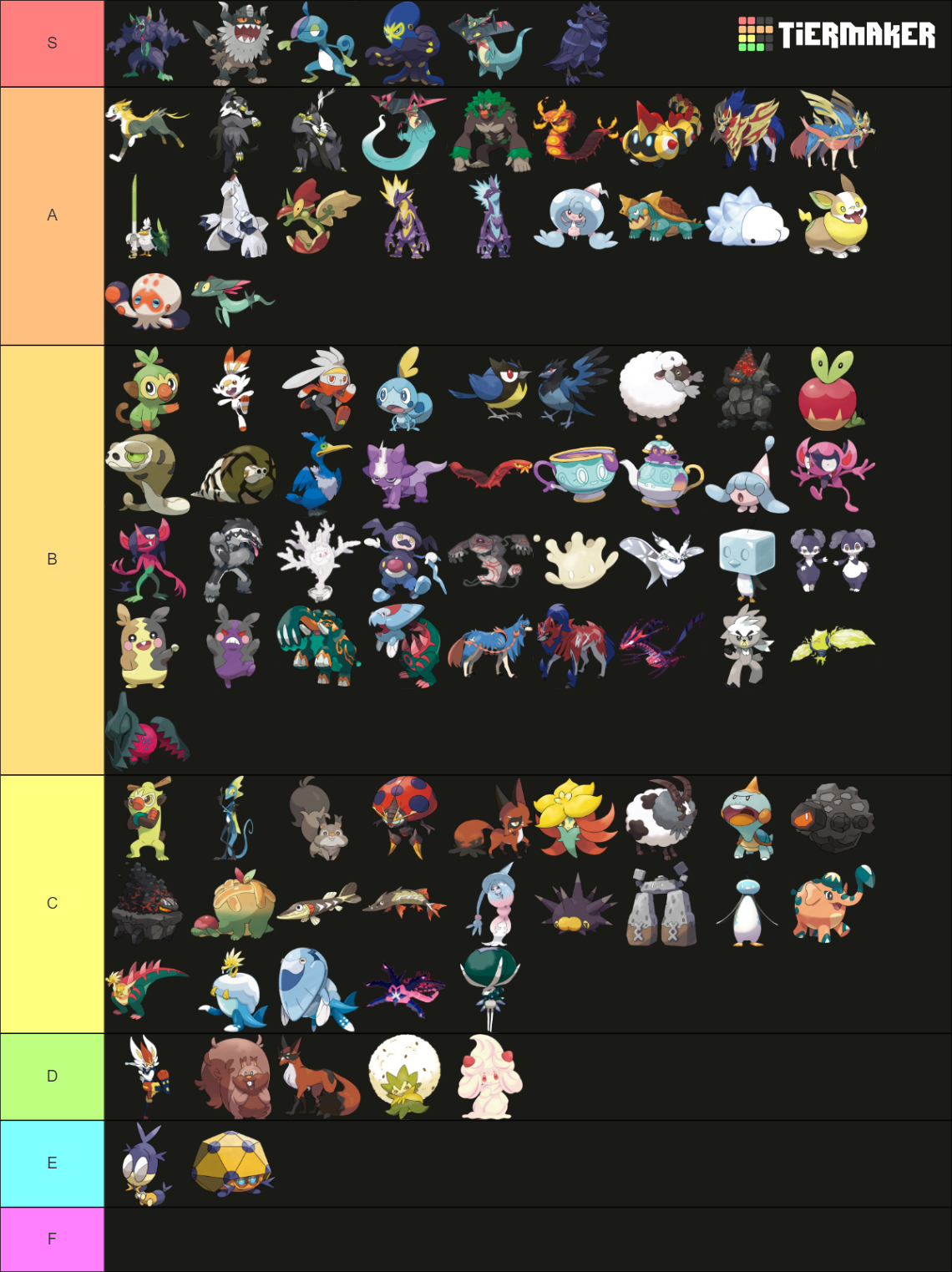 Galar Pokémon (Including DLC) Tier List (Community Rankings) - TierMaker