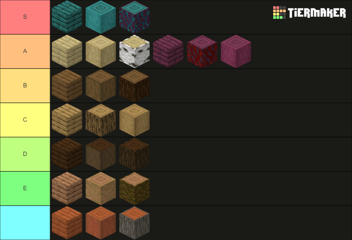 Minecraft Wood (Includes 1.16 Varieties) Tier List (Community Rankings ... Minecraft Wood (Includes 1.16 Varieties) Tier List (Community Rankings ...