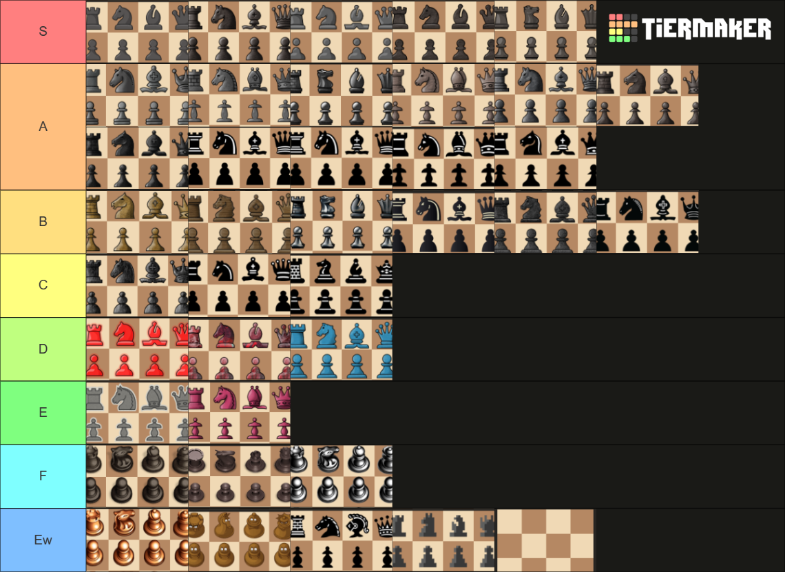 Chess.com chess set Tier List (Community Rankings) - TierMaker