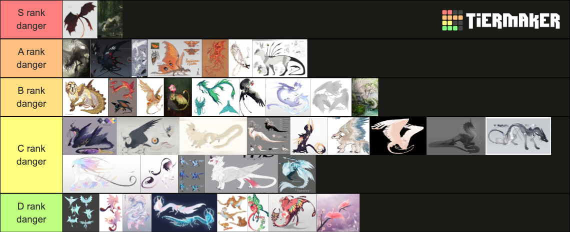 Dragon danger levels Tier List (Community Rankings) - TierMaker