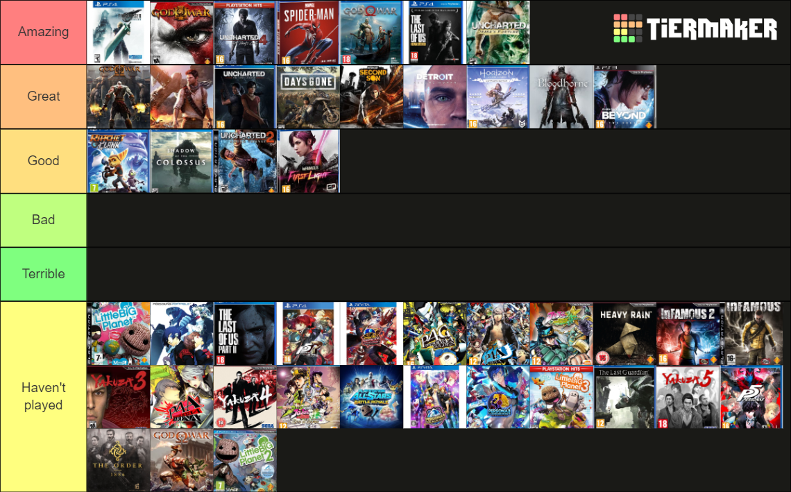 PlayStation Games Tier List (Community Rankings) - TierMaker
