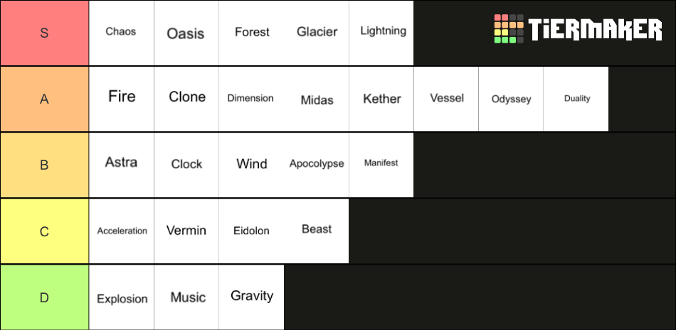 Peroxide Shikai/Res/Schrift/Fullbring Tier List (Community Rankings ...